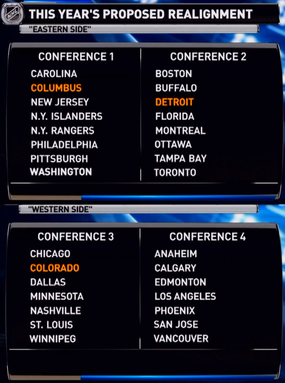 Deadspin | The NHL Appears Ready For Radical Four-Conference Realignment