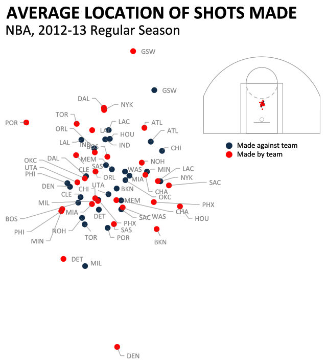 Deadspin | Where's Your Team Scoring From? An Early Look At NBA ...