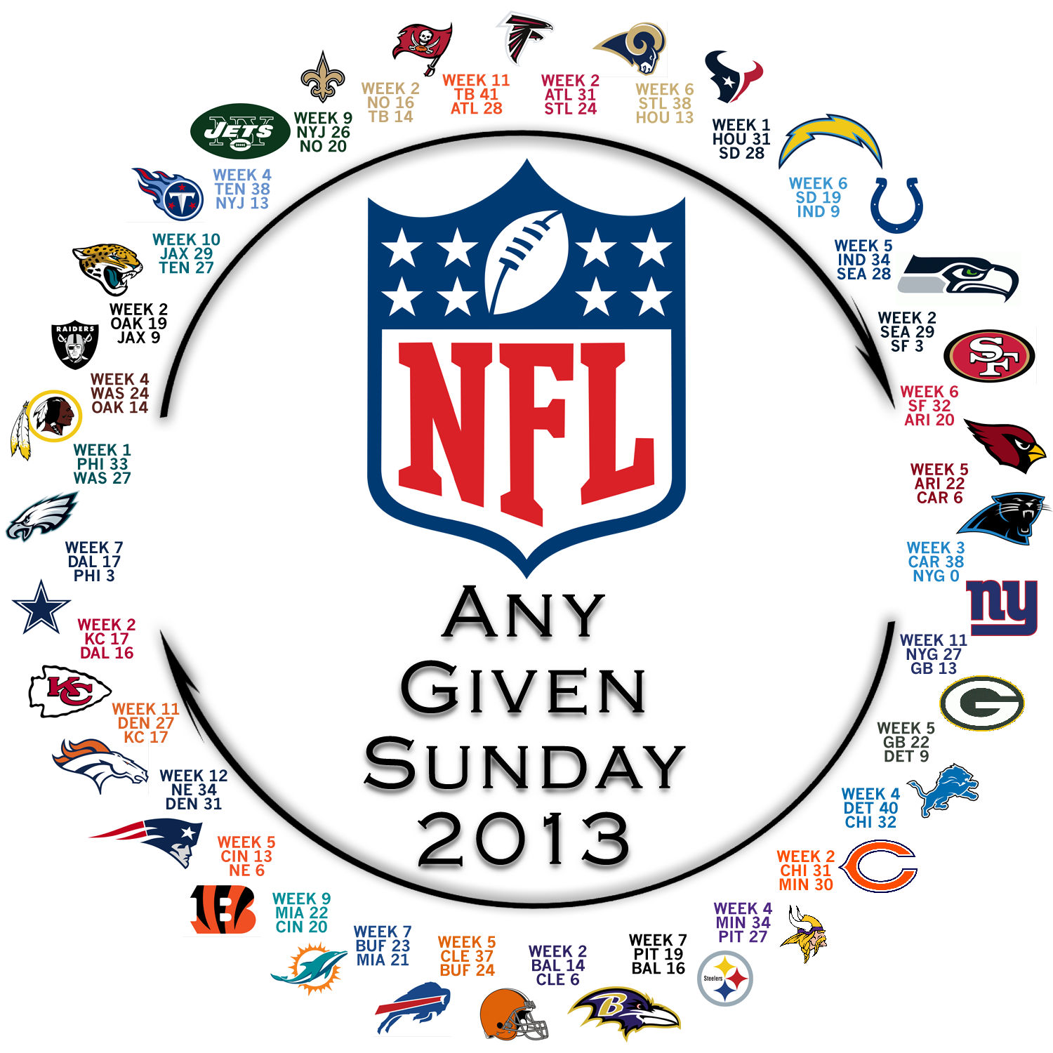 Deadspin | Behold! The NFL's Circle Of Parity