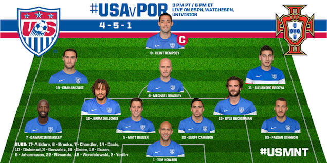 Deadspin | Here's The USMNT Starting Lineup Against Portugal