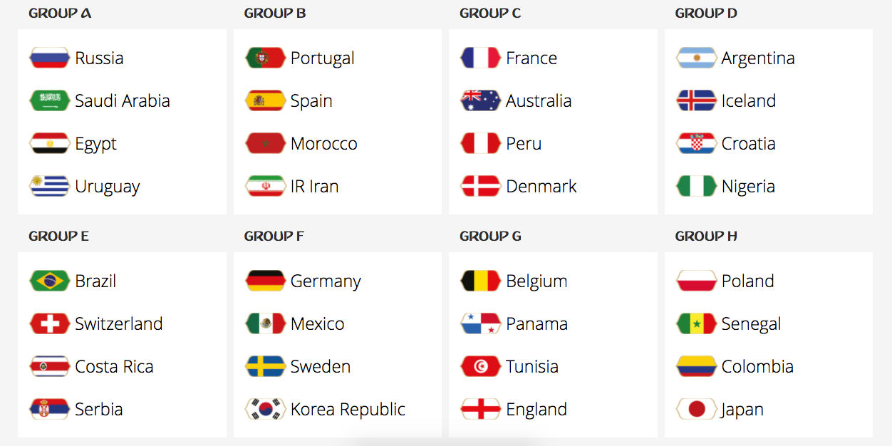 Deadspin | Here Are The Groups For The 2018 World Cup