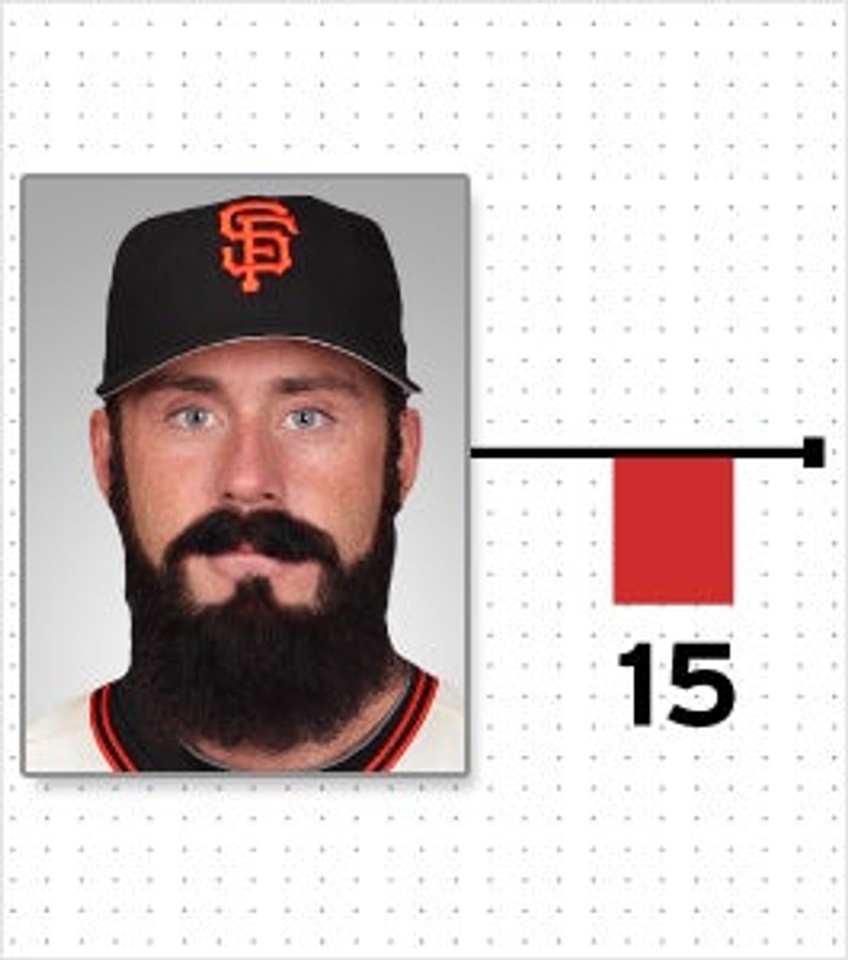 Deadspin | Cardio And Pooping: A Chart Of Every MLB Player Who ...