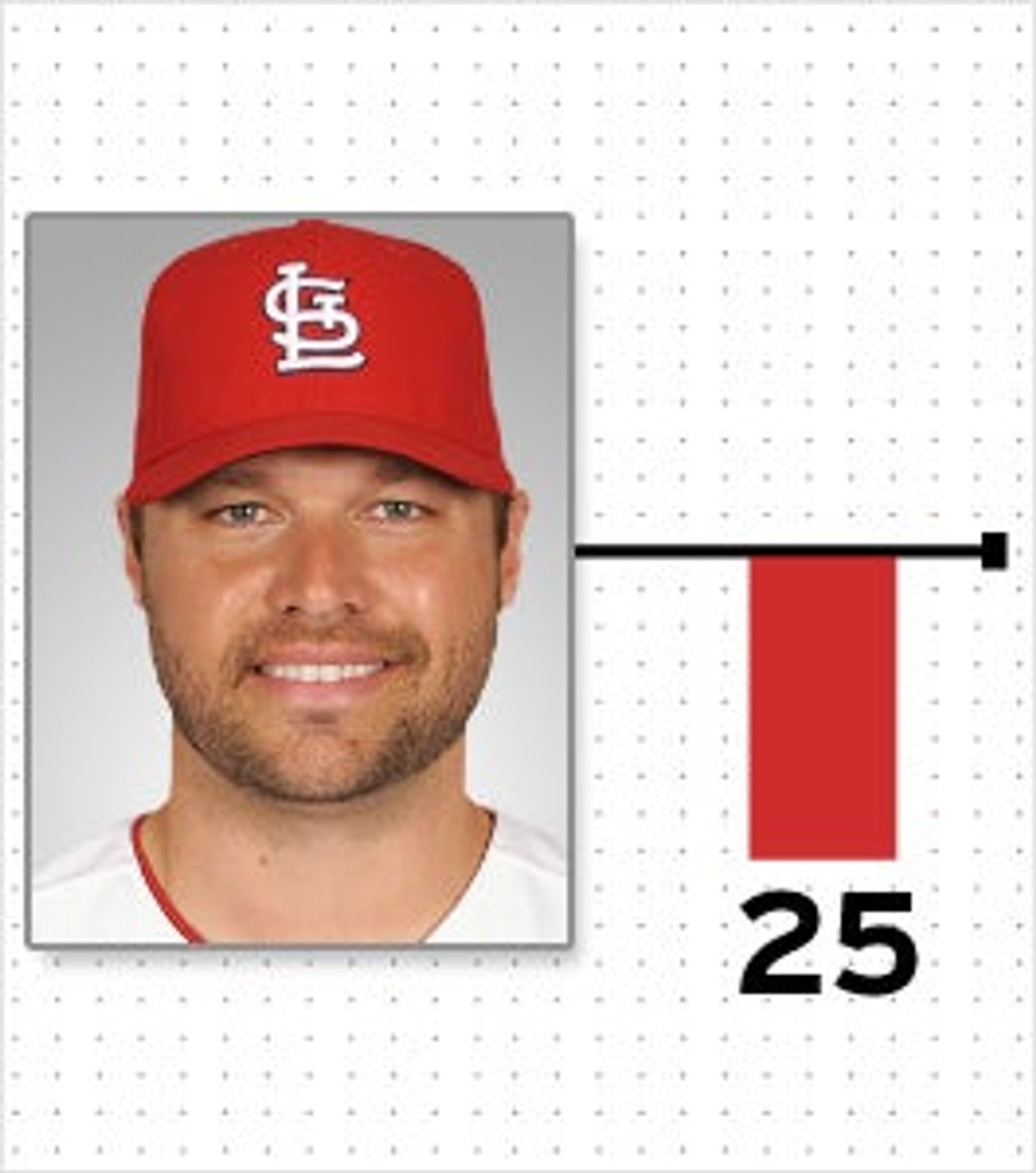 Deadspin | Cardio And Pooping: A Chart Of Every MLB Player Who ...