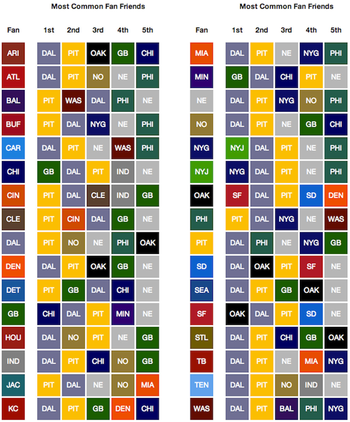 Deadspin | Facebook Data Provide The Most Accurate NFL Fandom Map Ever ...