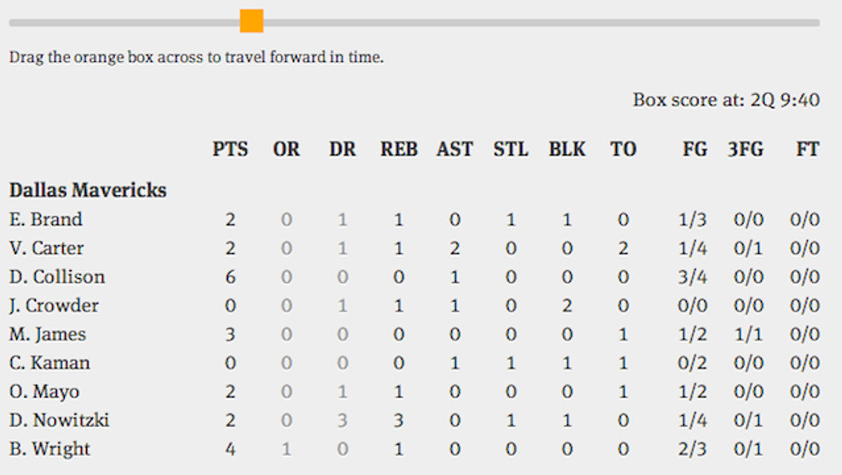 The Locker - Sports News, Headlines & Highlights | Deadspin