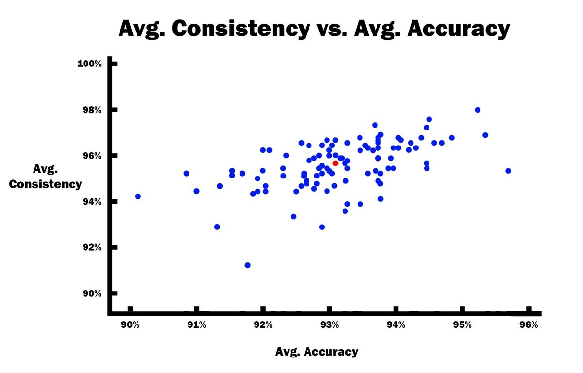 Deadspin | Deadspin’s deep dive into umpire stats: accuracy and ... Deadspin | Deadspin’s deep dive into umpire stats: accuracy and ...