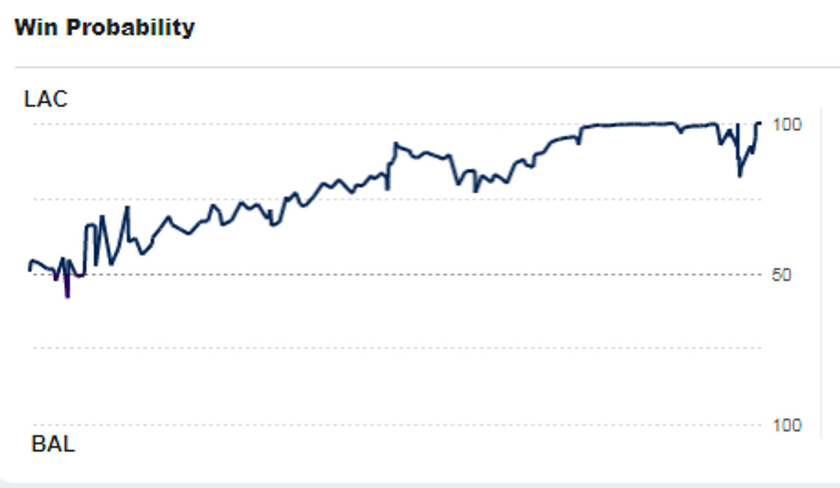 Deadspin | Why Your Team Sucks 2019: Baltimore Ravens
