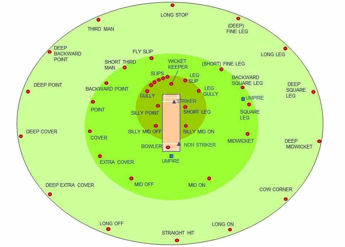 Deadspin | The Complete Guide To Understanding Cricket