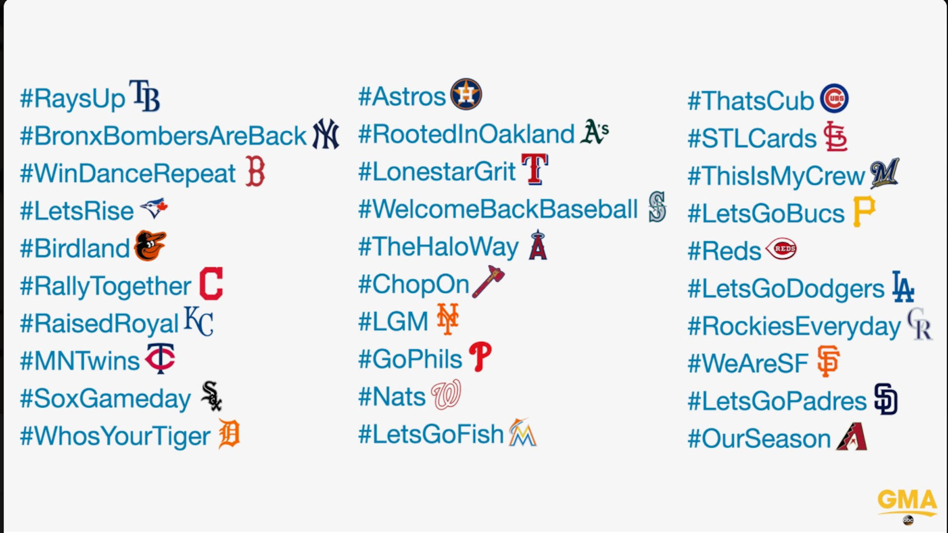Deadspin | MLB Opening Day Hashtags, Ranked