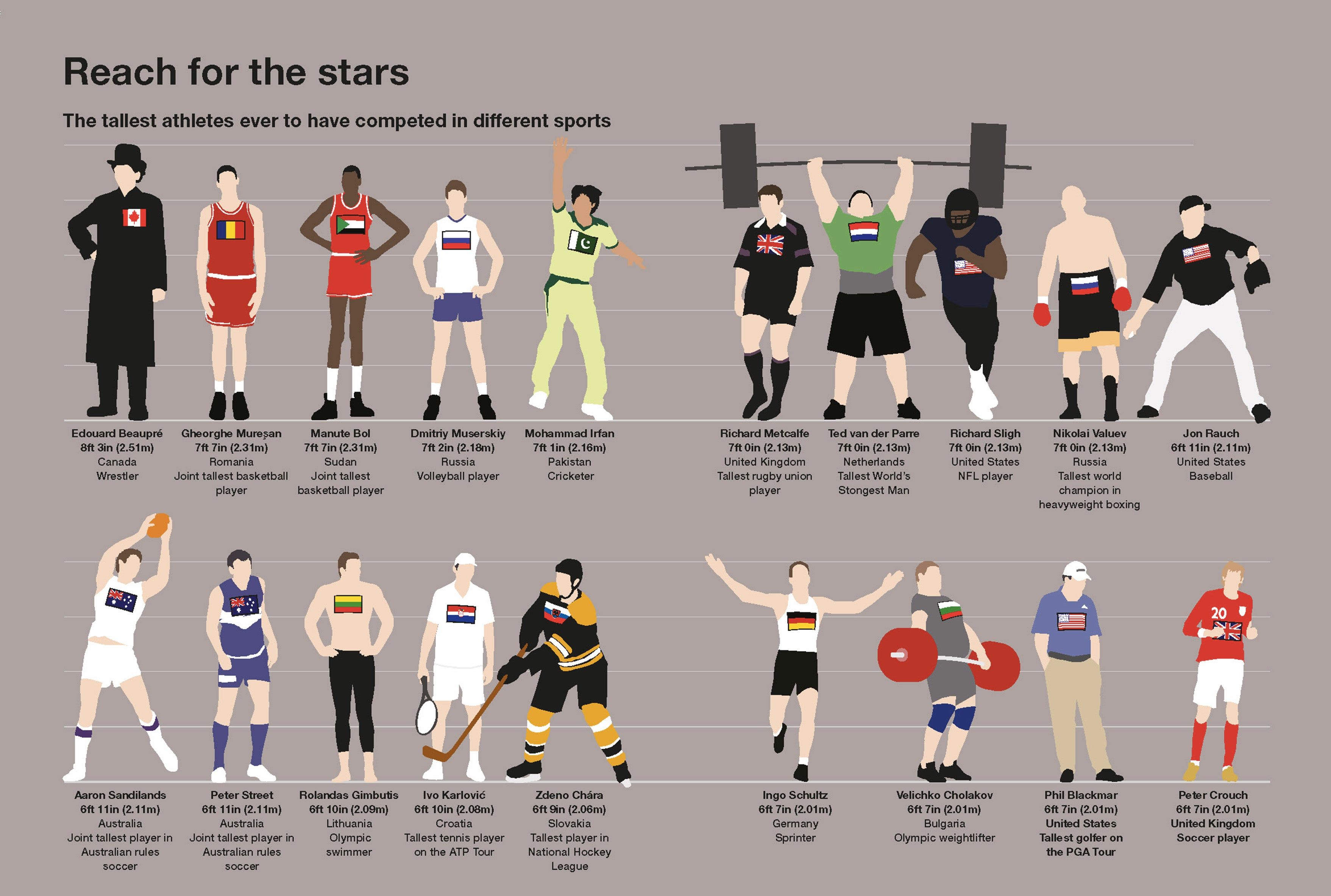 Deadspin | Who Were The Tallest Athletes In History?