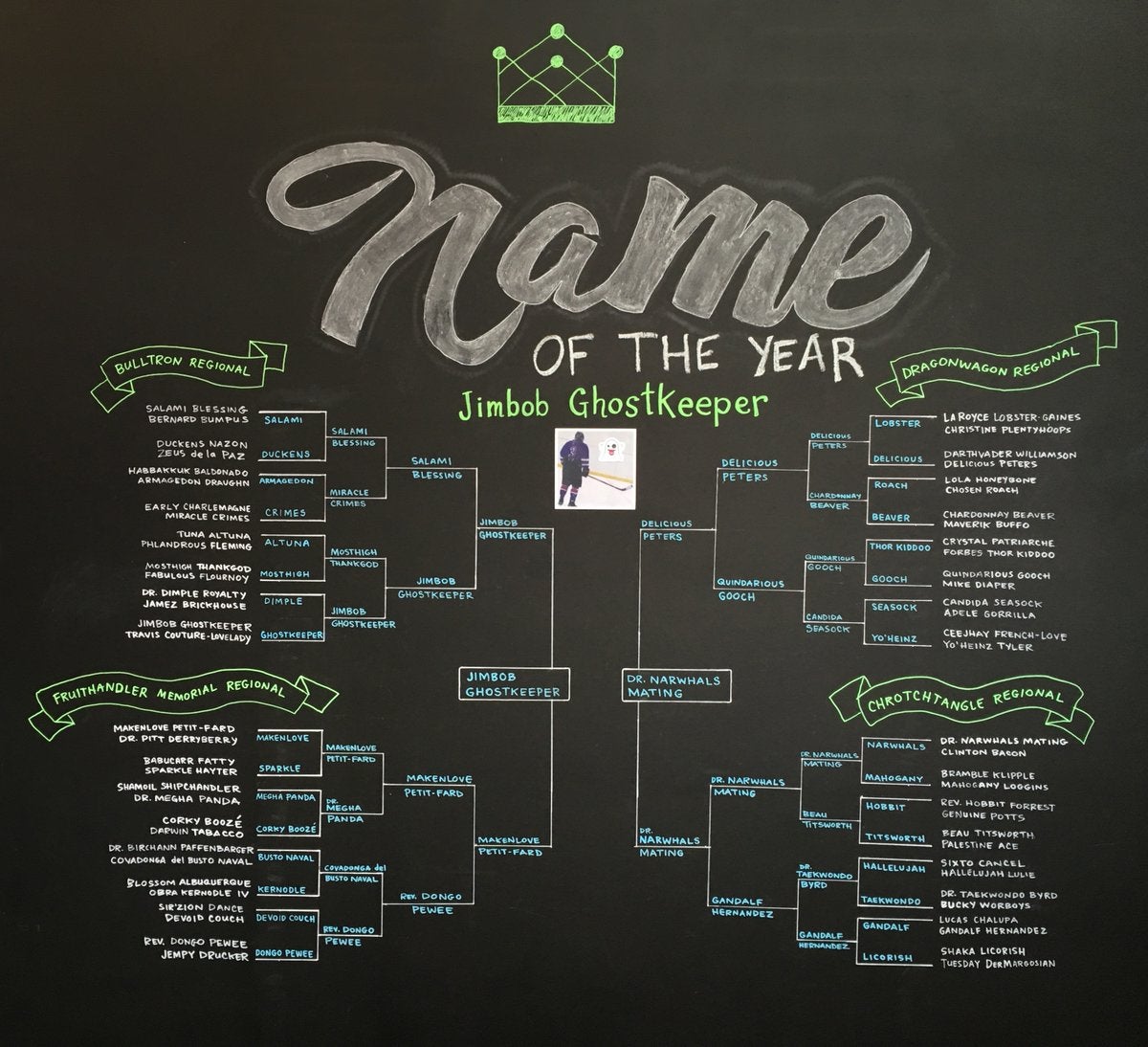 Deadspin | Jimbob Ghostkeeper Is The 2018 Name Of The Year